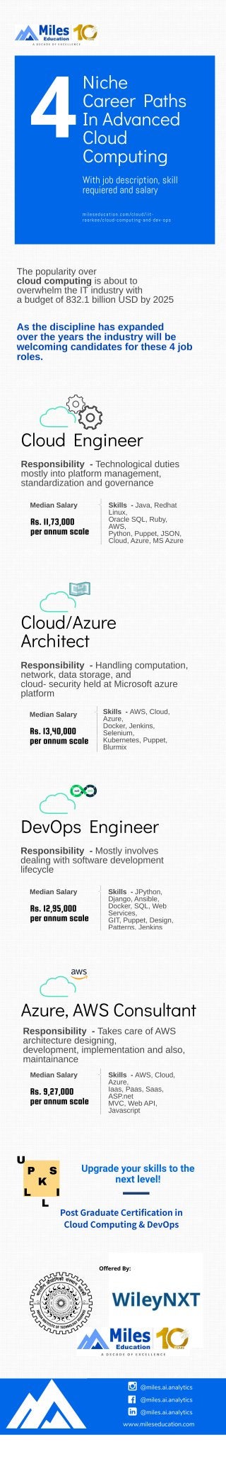 4 niche career paths in advanced cloud computing