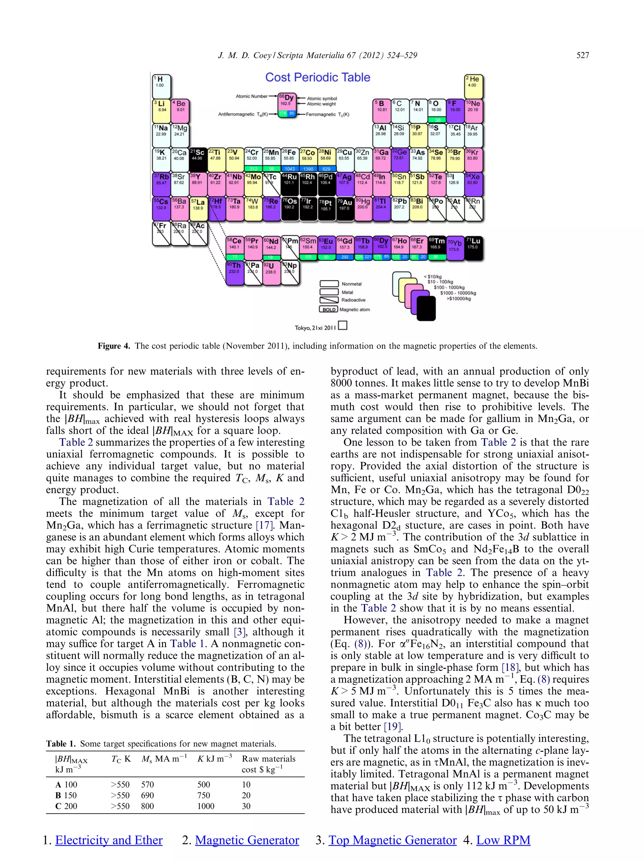 Permanent magnets: Plugging the gap | PDF
