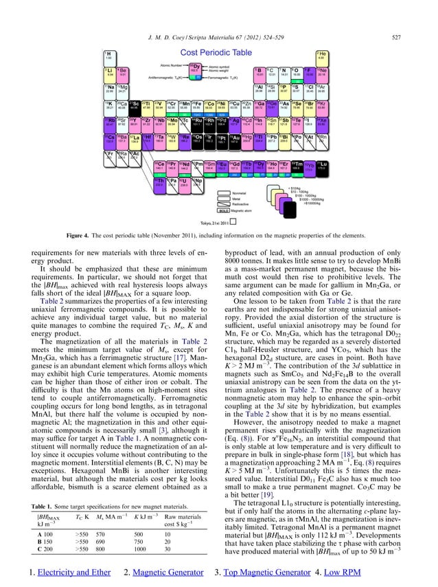 Permanent magnets: Plugging the gap | PDF | Physics | Science