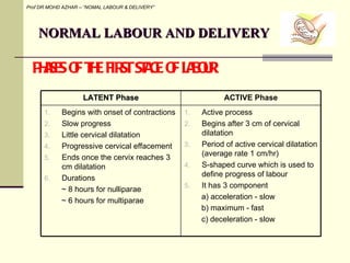 4 normal labour and delivery | PPT