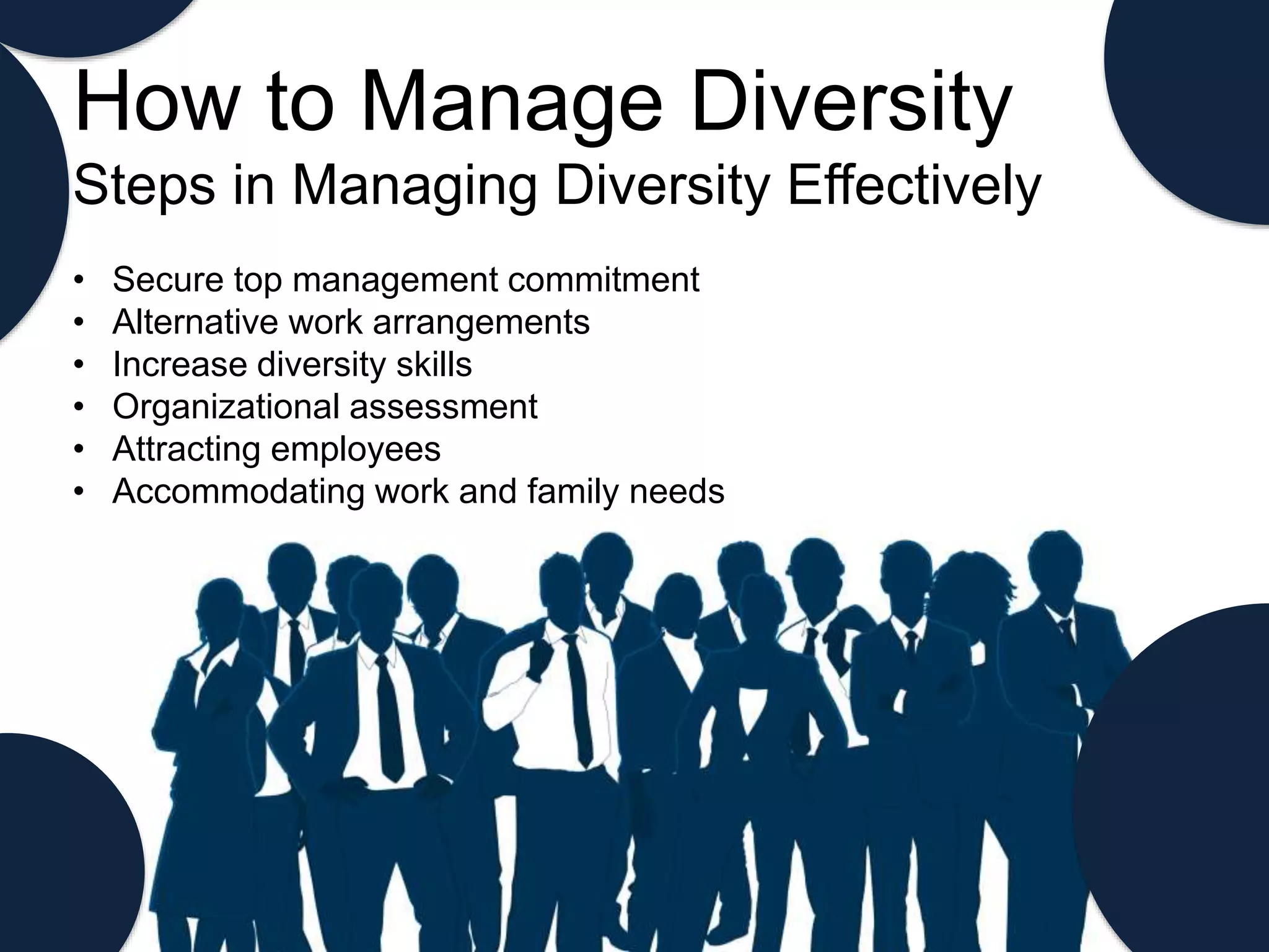 Managing Diversity in The Workplace (HRM) | PPTX