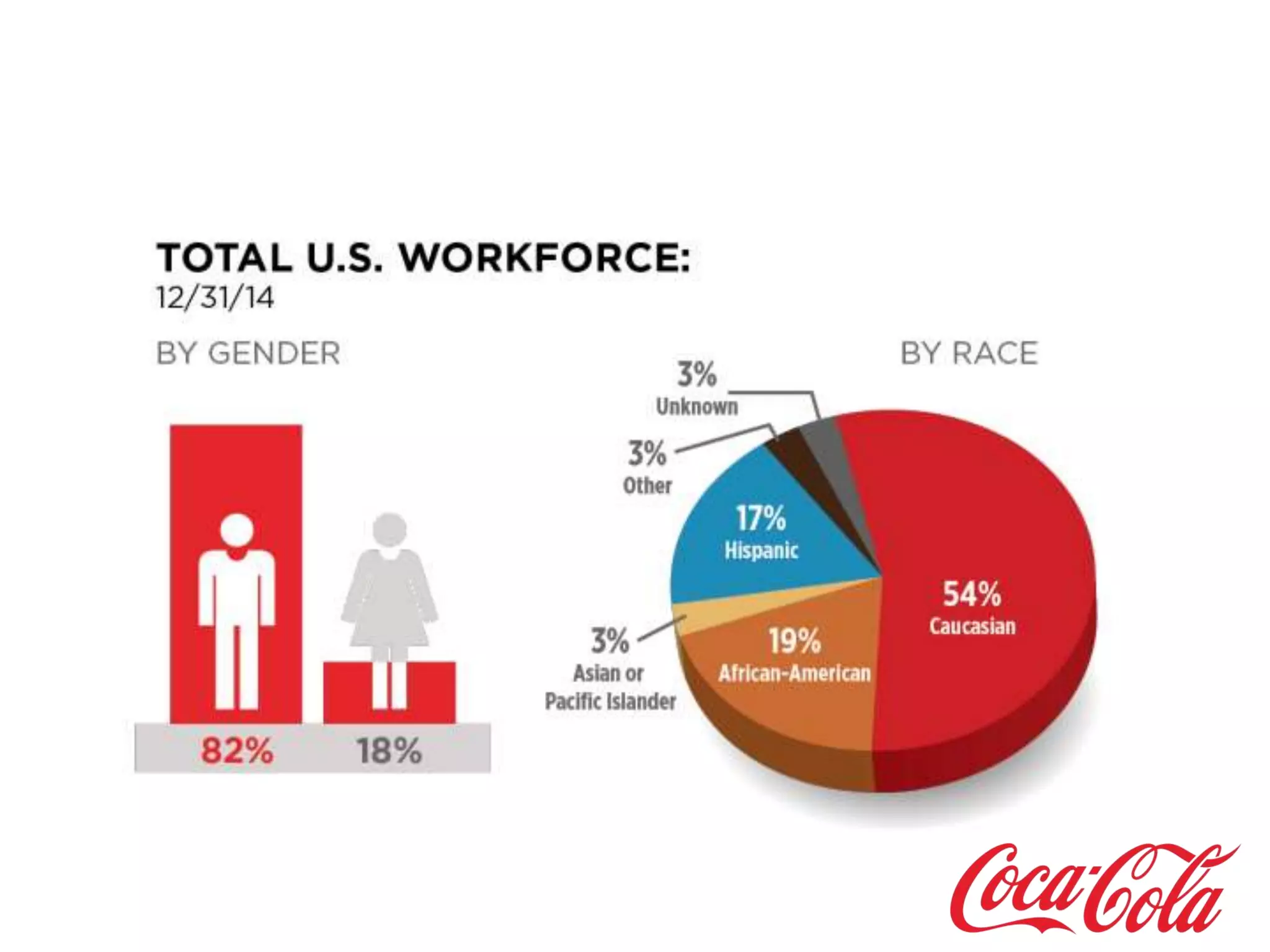 Managing Diversity in The Workplace (HRM) | PPTX
