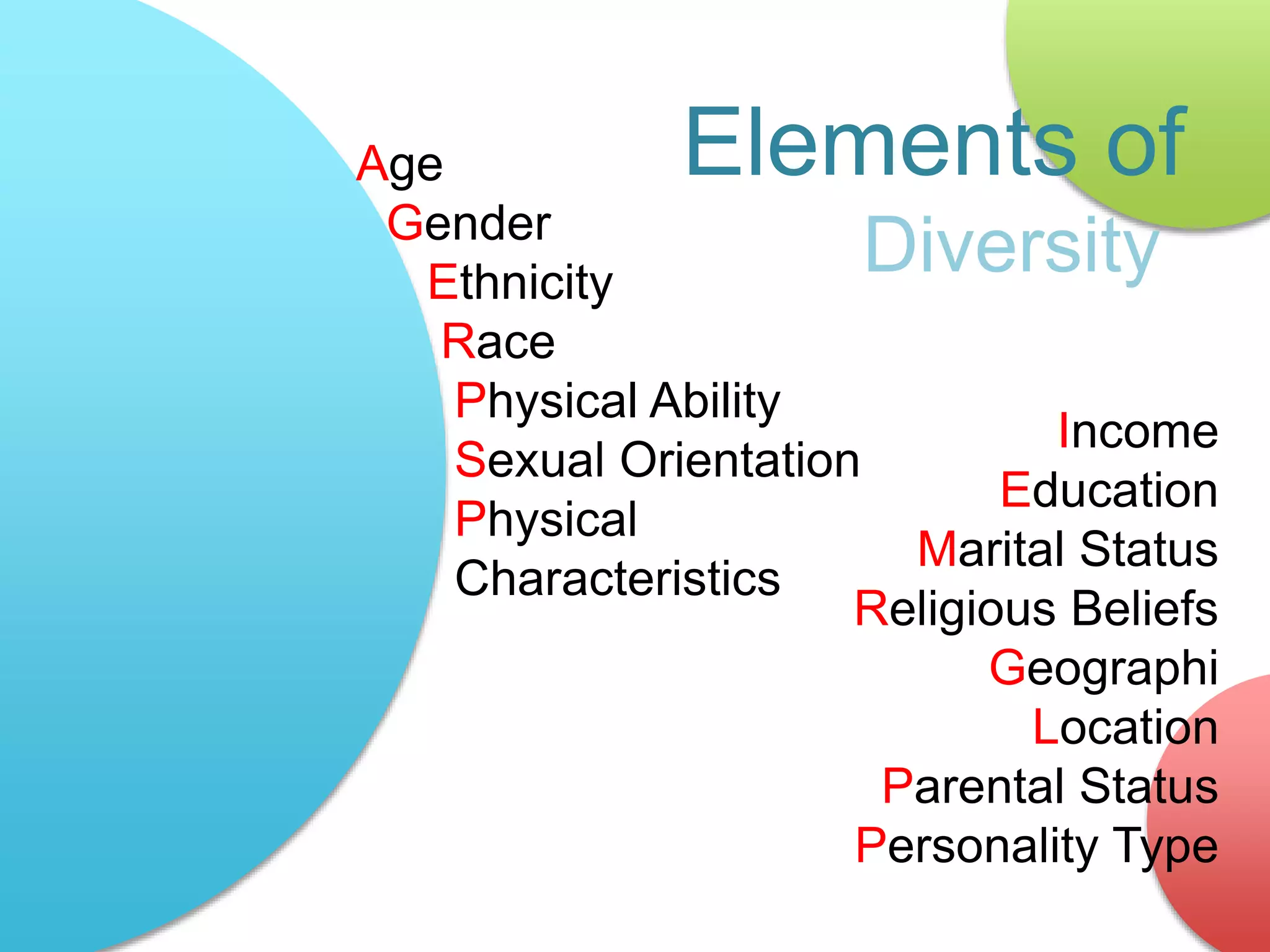 Managing Diversity in The Workplace (HRM) | PPTX