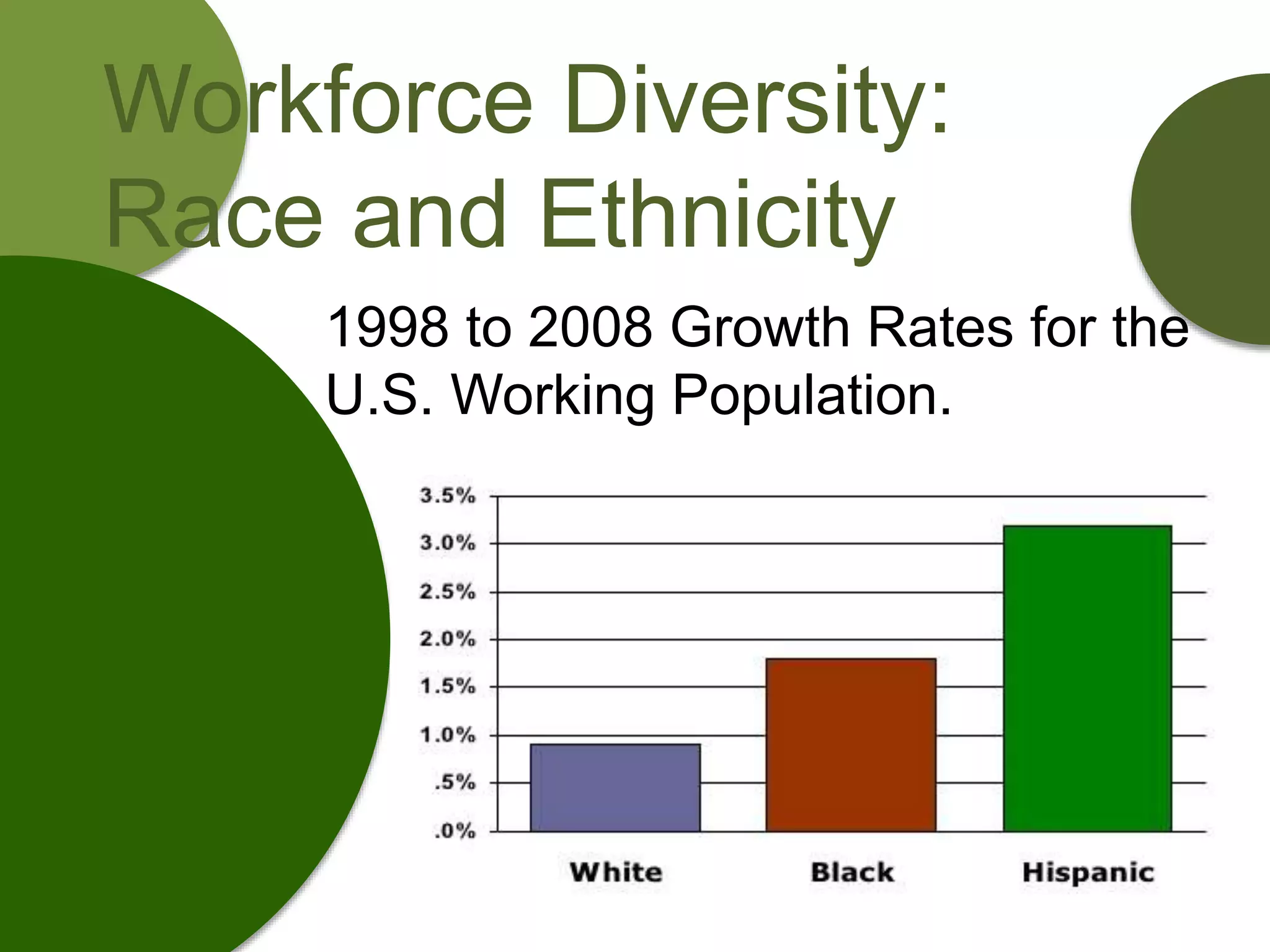 Managing Diversity in The Workplace (HRM) | PPTX