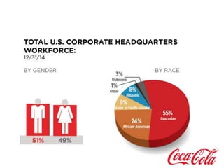 Managing Diversity in The Workplace (HRM) | PPTX