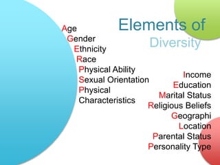 Managing Diversity in The Workplace (HRM) | PPTX