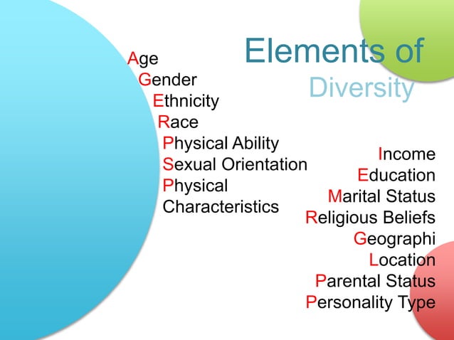 Managing Diversity in The Workplace (HRM) | PPTX | Human Resources ...