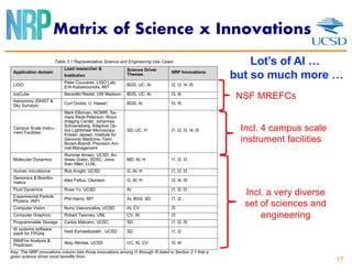 Frank Würthwein - NRP and the Path forward | PPT