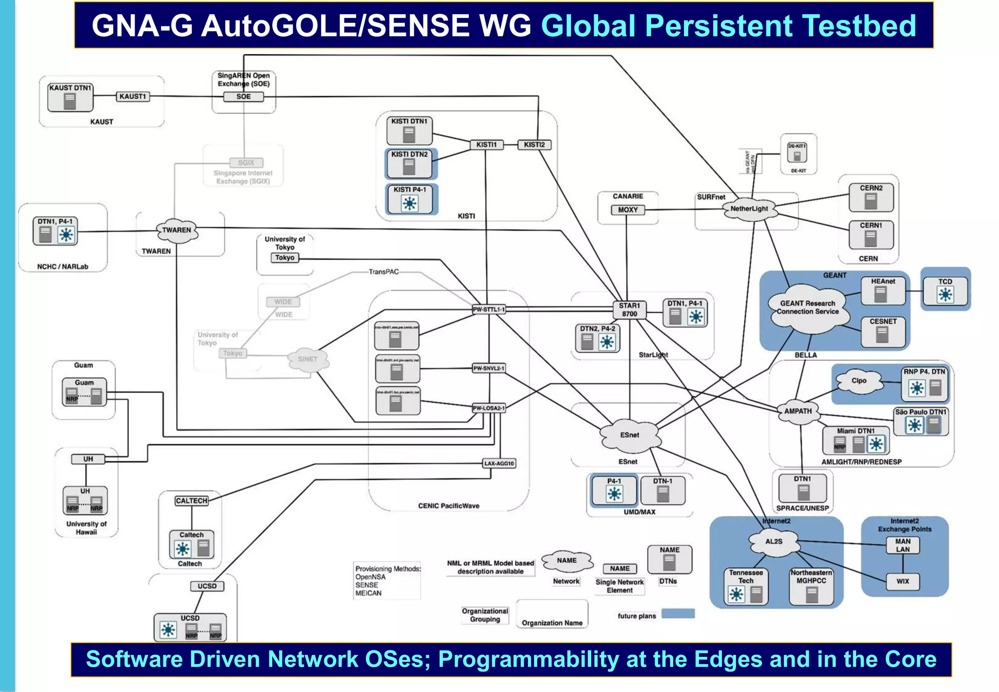Global Network Advancement Group Next Generation Network-Integrated ...