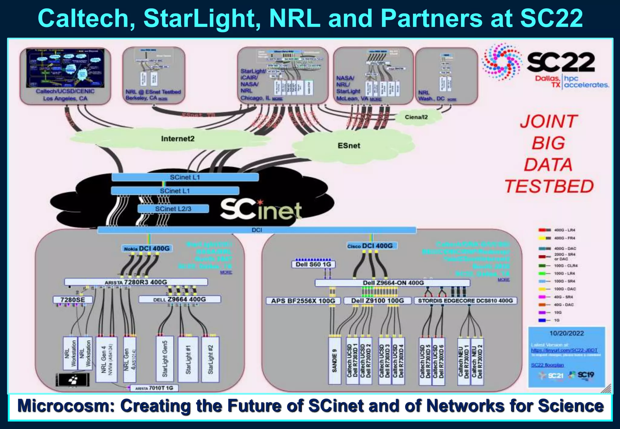 Global Network Advancement Group Next Generation Network-Integrated Systems | PPTX