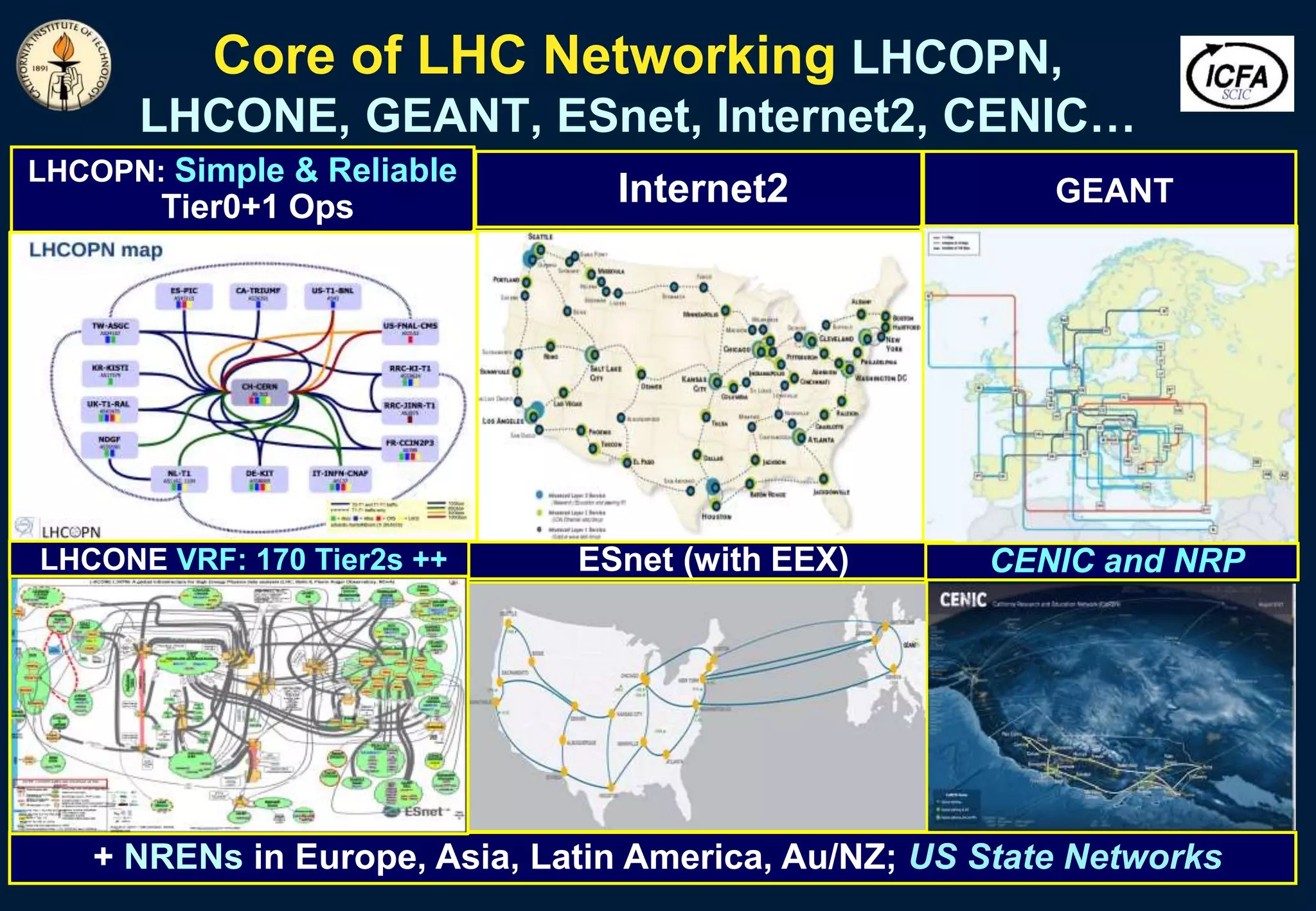 Global Network Advancement Group Next Generation Network-Integrated ...
