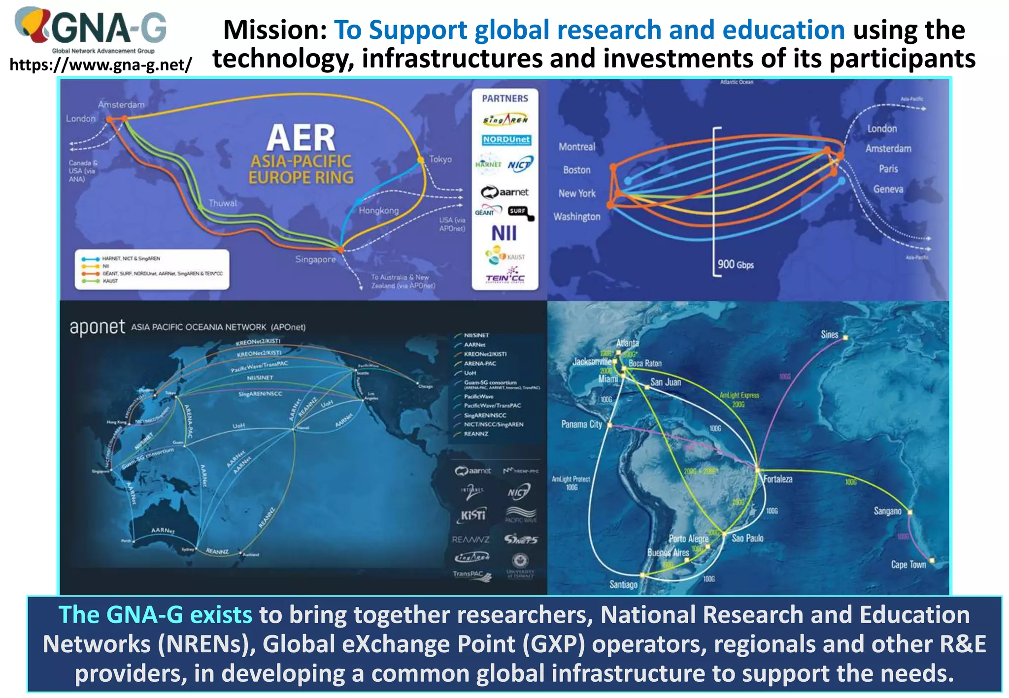 Global Network Advancement Group Next Generation Network-Integrated ...