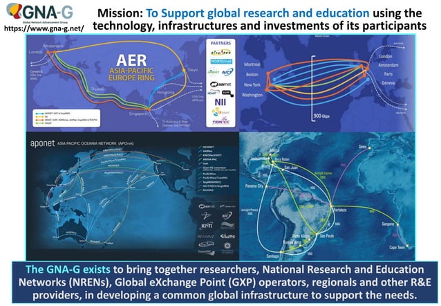 Global Network Advancement Group Next Generation Network-Integrated ...