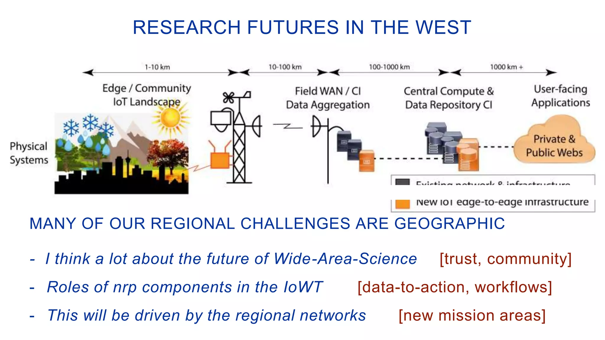 Panel: Building the NRP Ecosystem with the Regional Networks on their ...