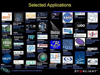 Panel: The Global Research Platform: An Overview | PDF