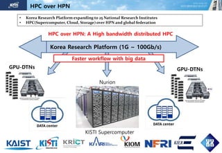 The Asia Pacific and Korea Research Platforms: An Overview Jeonghoon ...