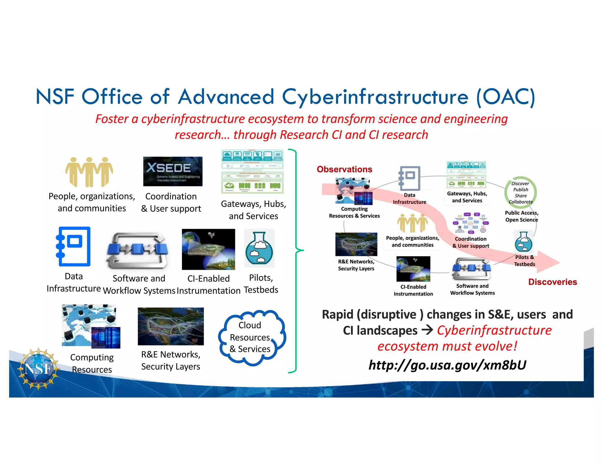 Democratizing Science through Cyberinfrastructure - Manish Parashar | PPT