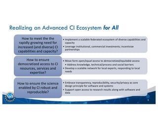 Democratizing Science through Cyberinfrastructure - Manish Parashar | PPT