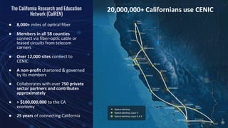 Robert Kwon: Panel - Future Wireless Extensions of Regional Optical ...