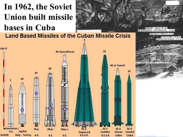 Cuban Missile Crisis for IGCSE History