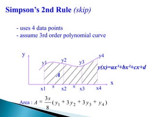 Num Integration | PPT