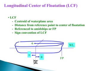 Num Integration | PPT