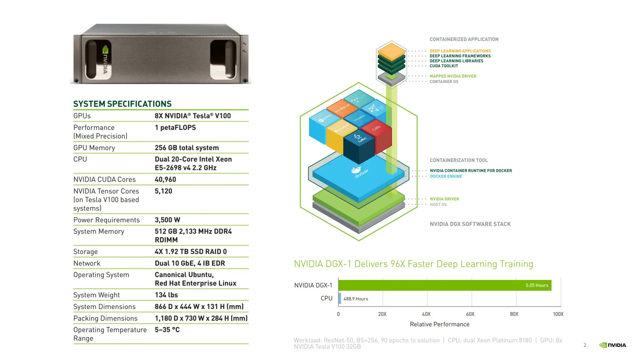 AI/ML Infra Meetup | Perspective on Deep Learning Framework | PDF