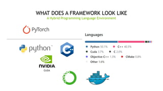 AI/ML Infra Meetup | Perspective on Deep Learning Framework | PDF | Programming Languages ...