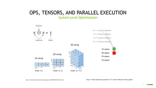 AI/ML Infra Meetup | Perspective on Deep Learning Framework | PDF