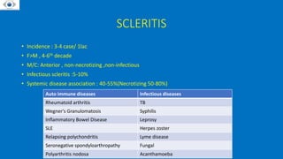 SCLERITIS presentation dhir hospital bhiwani.pptx