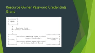 (4) OAuth 2.0 Obtaining Authorization | PPT