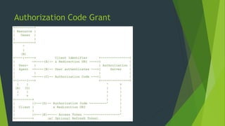 (4) OAuth 2.0 Obtaining Authorization | PPT