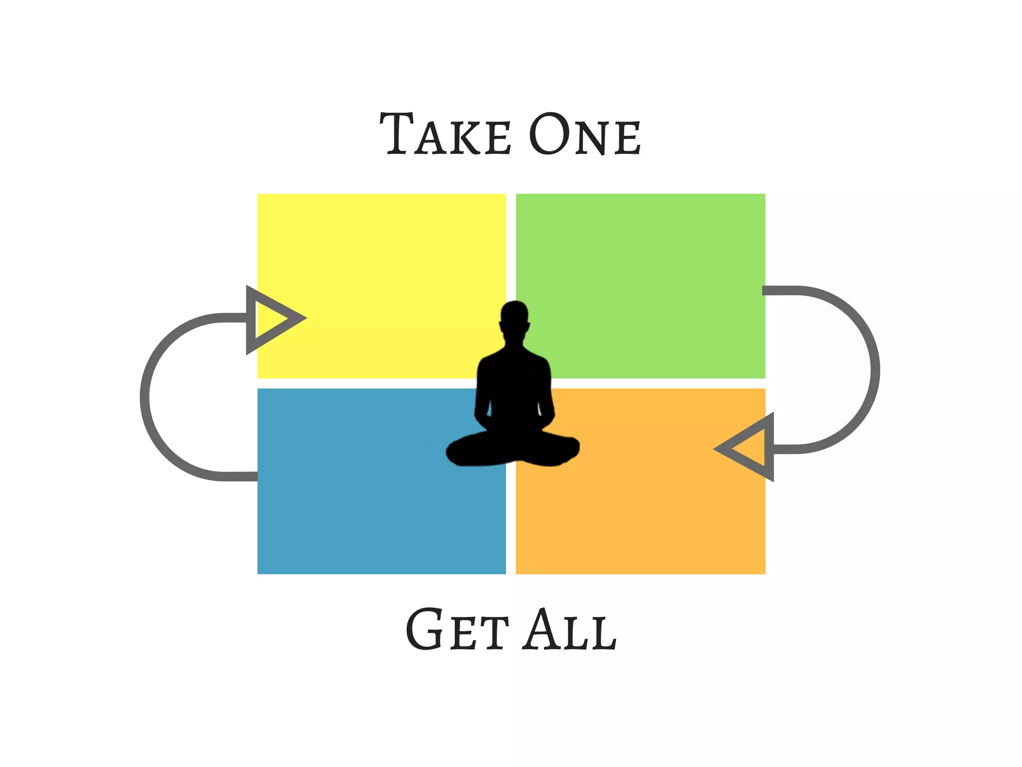 4 Objectives of Yoga | PDF
