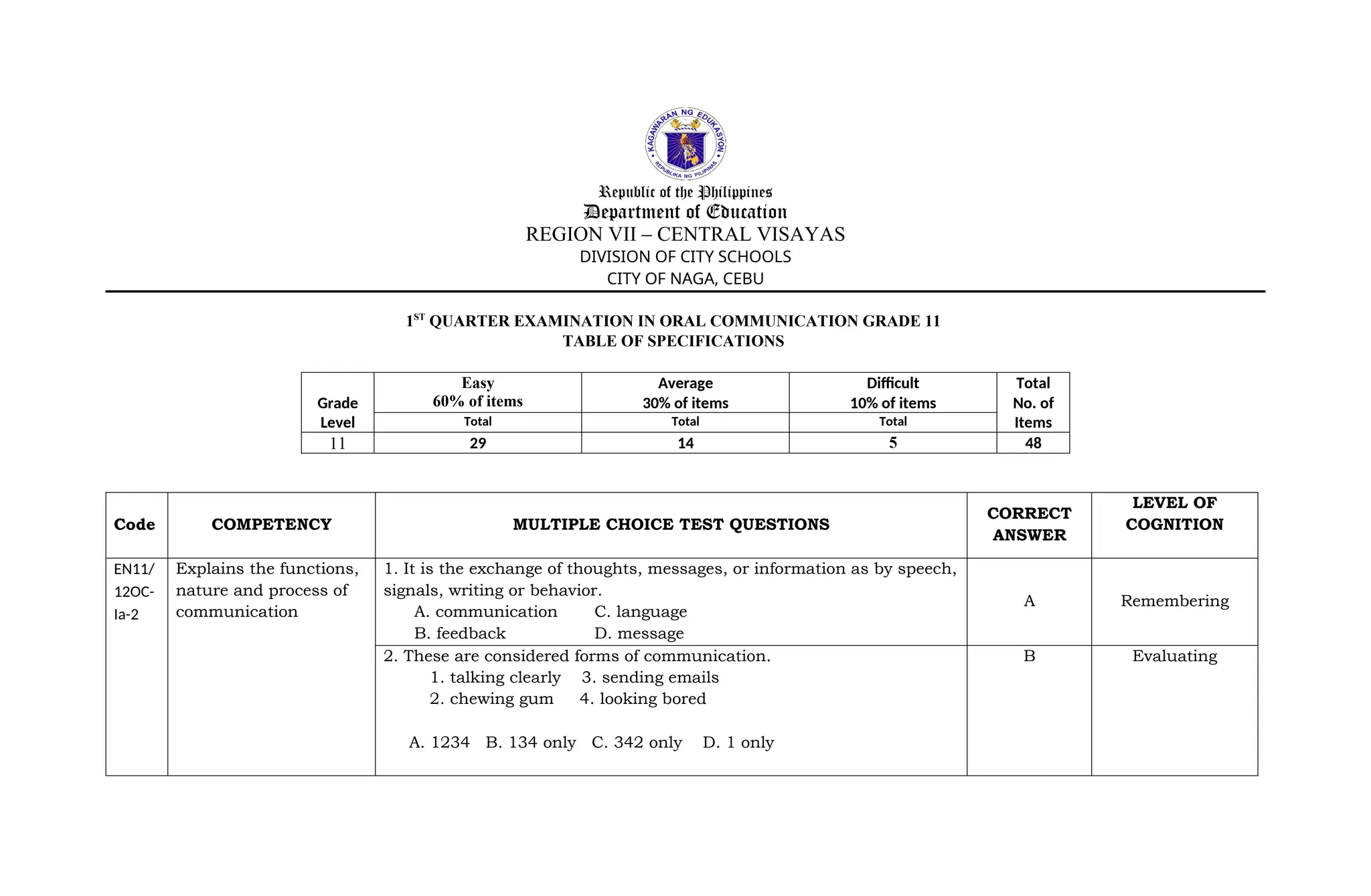 Oral Communication 11 Table of Specification | DOCX
