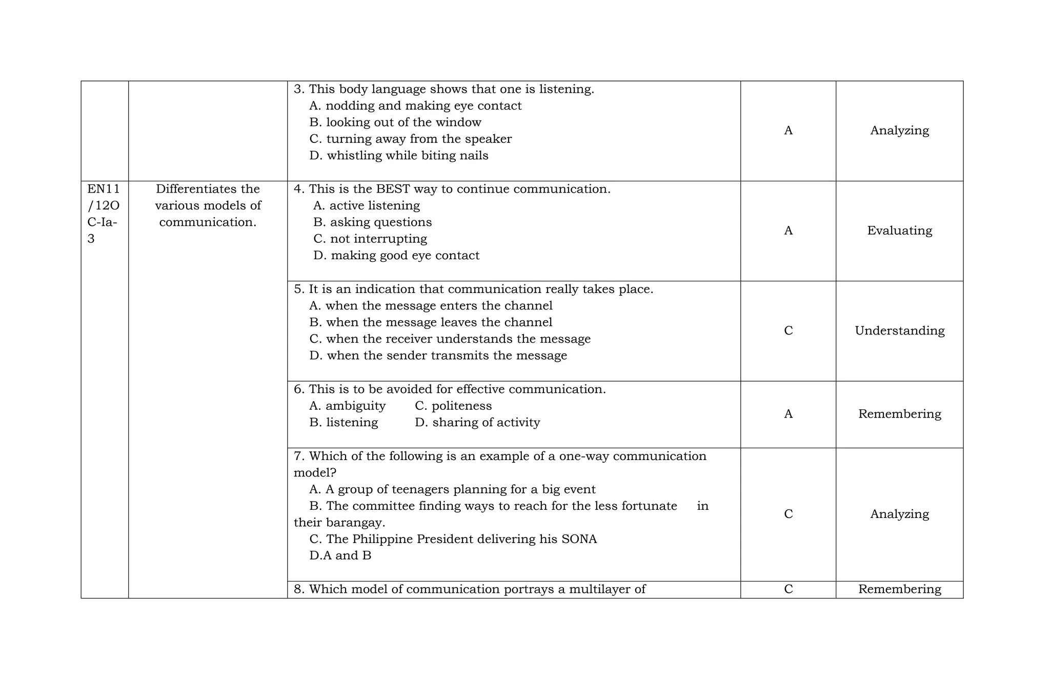 Oral Communication 11 Table of Specification | DOCX