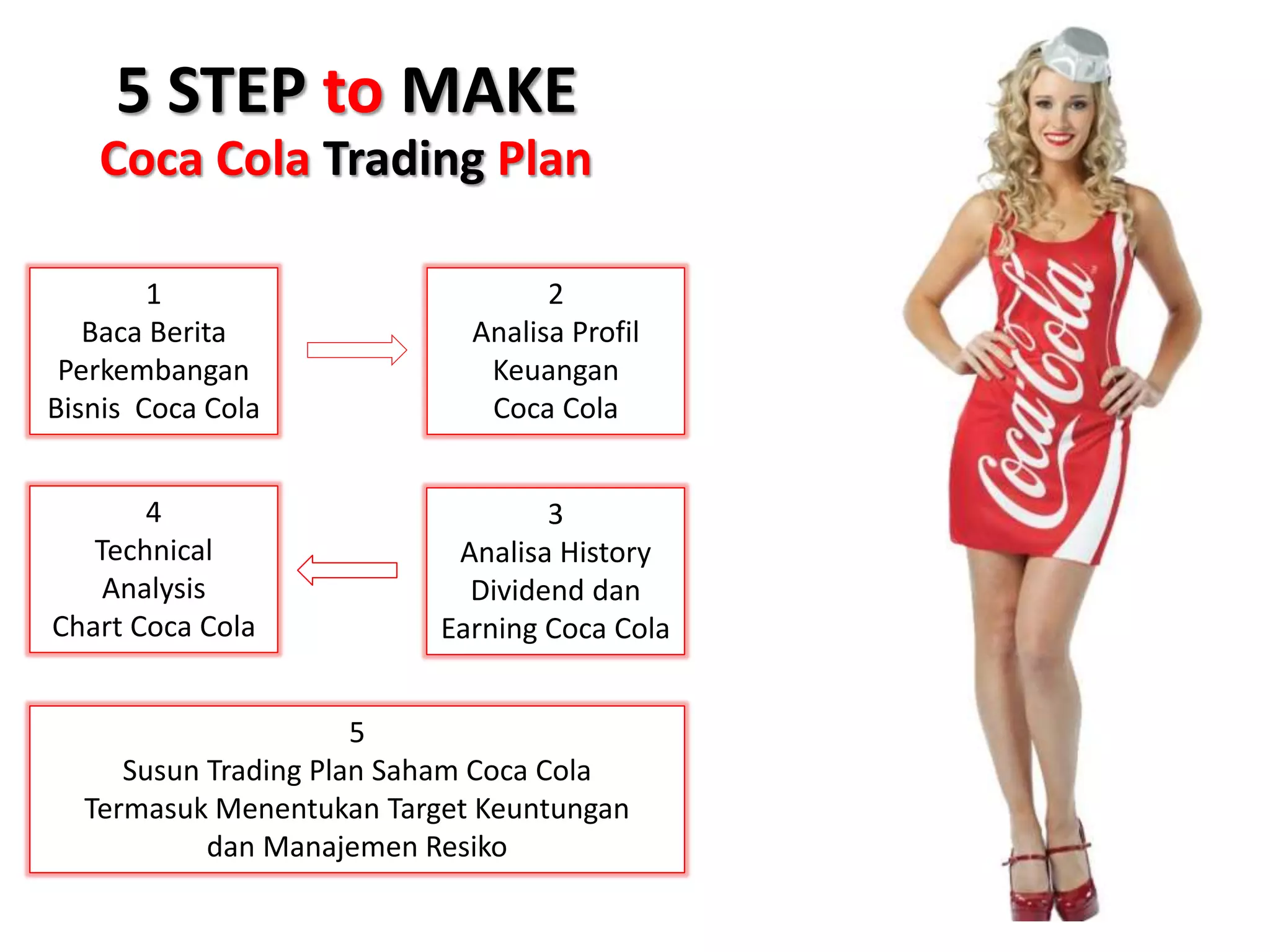 ONE CLICK TRADING ON CFD COCA COLA | PPTX