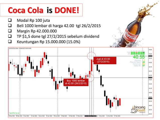ONE CLICK TRADING ON CFD COCA COLA | PPTX