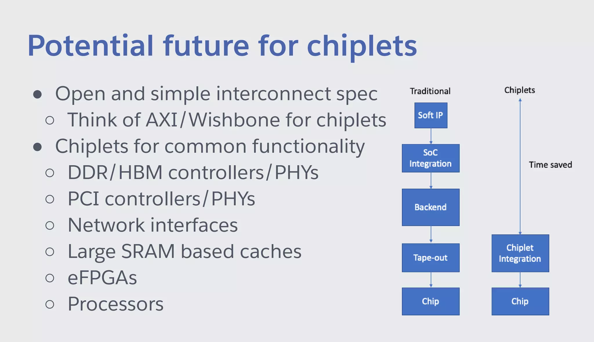 Chiplets in Data Centers | PDF