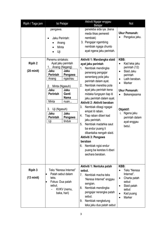 Langgur Pelajar Sehari Primari 2 | PDF