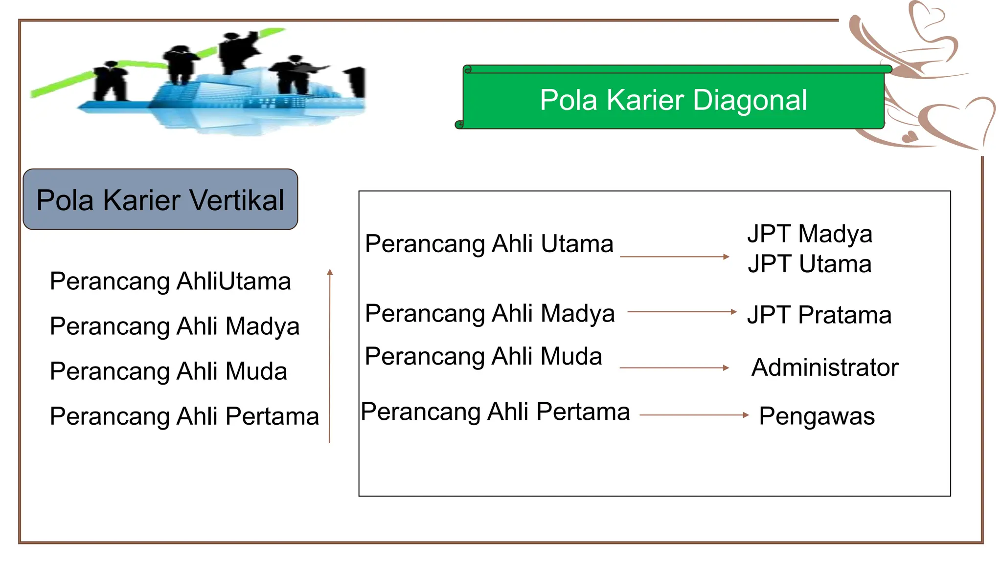 4 Okt Pembinaan pola karier JF Perancang.pptx