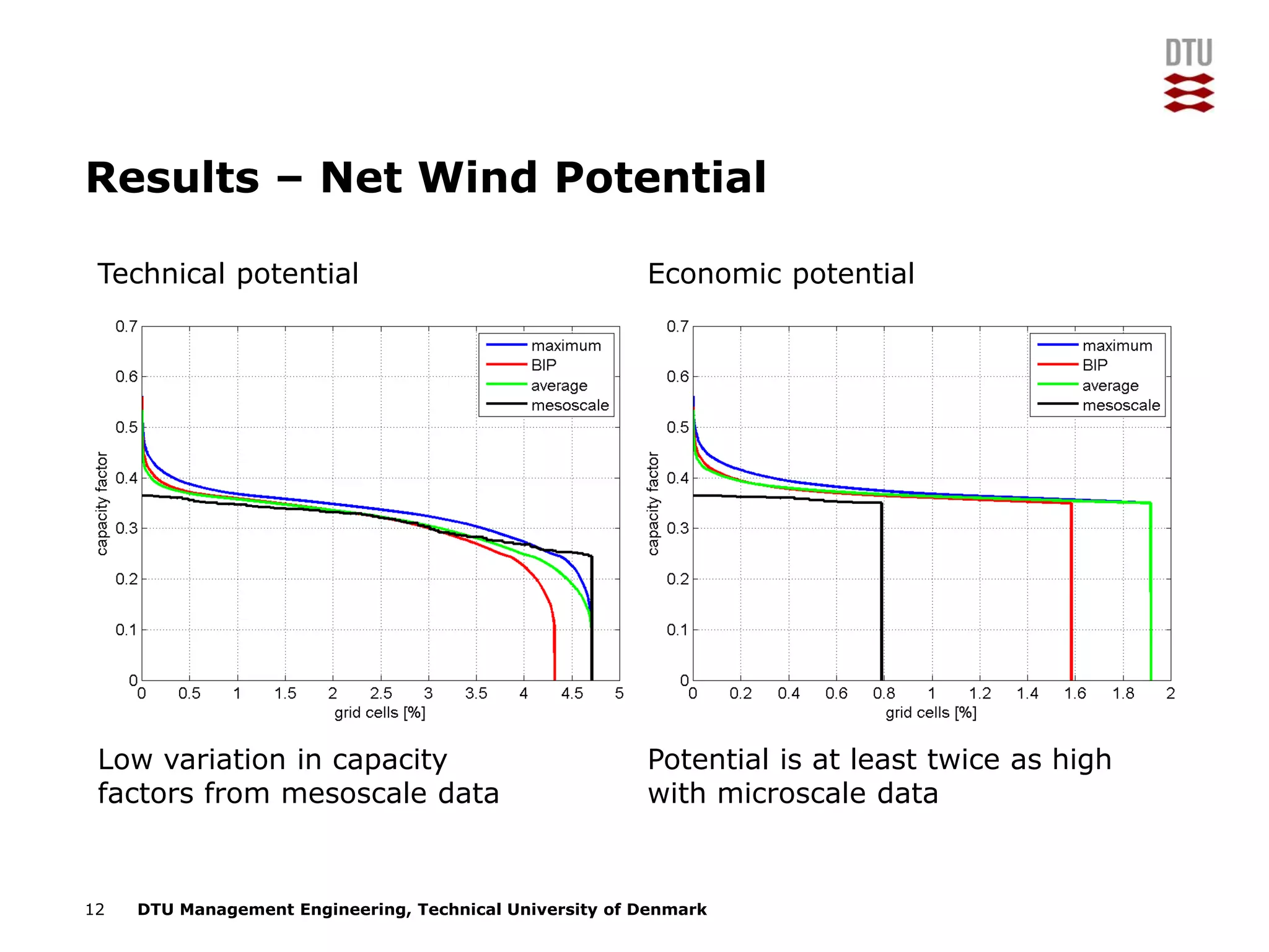 The effect of microscale spatial variability of wind on estimation of ...