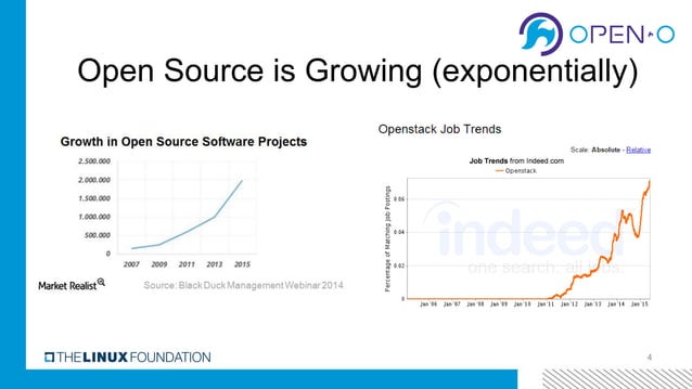 Summit 16: Open-O Mini-Summit - Open Source Evolution for Carriers | PDF | Technology & Computing