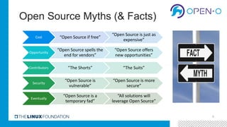 Summit 16: Open-O Mini-Summit - Open Source Evolution for Carriers ...
