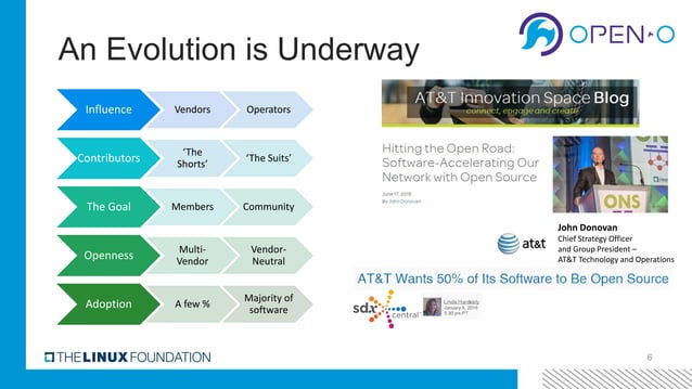 Summit 16: Open-O Mini-Summit - Open Source Evolution for Carriers | PDF | Technology & Computing