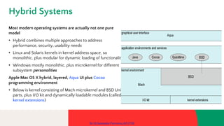 4_OPERATING SYSTEMS -Structure and micro kernal | PDF
