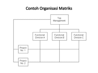 4_Organisasi_Proyek_Konstruksi_pptx.pptx