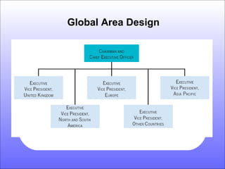 4 organization design | PPT