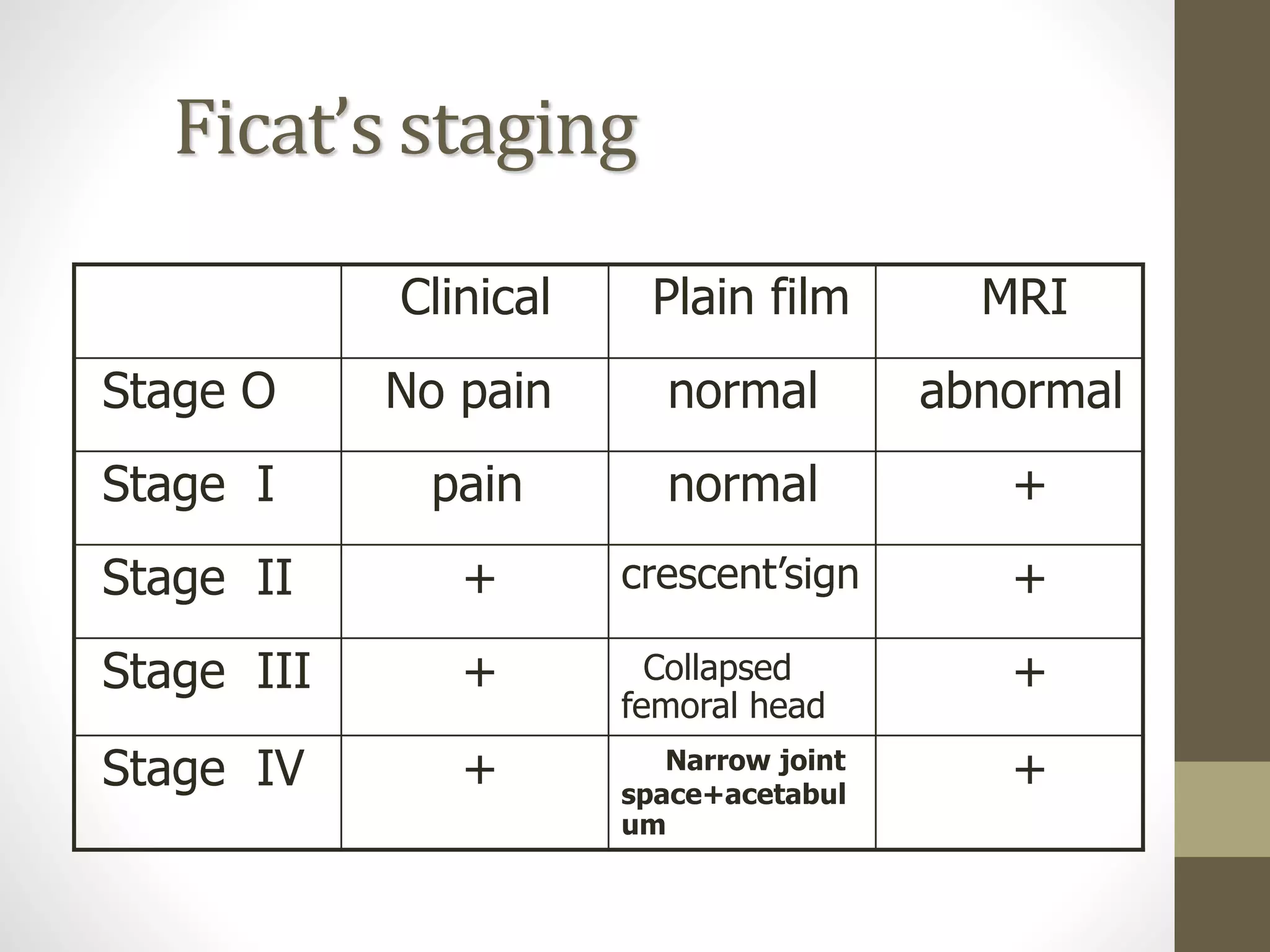 Avascular necrosis of femoral head classification | PPT