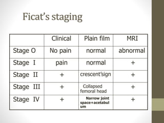 Avascular necrosis of femoral head classification | PPT