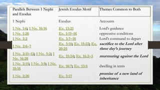 4 our journey of faith the exodus patterns provocation of grace & tree ...